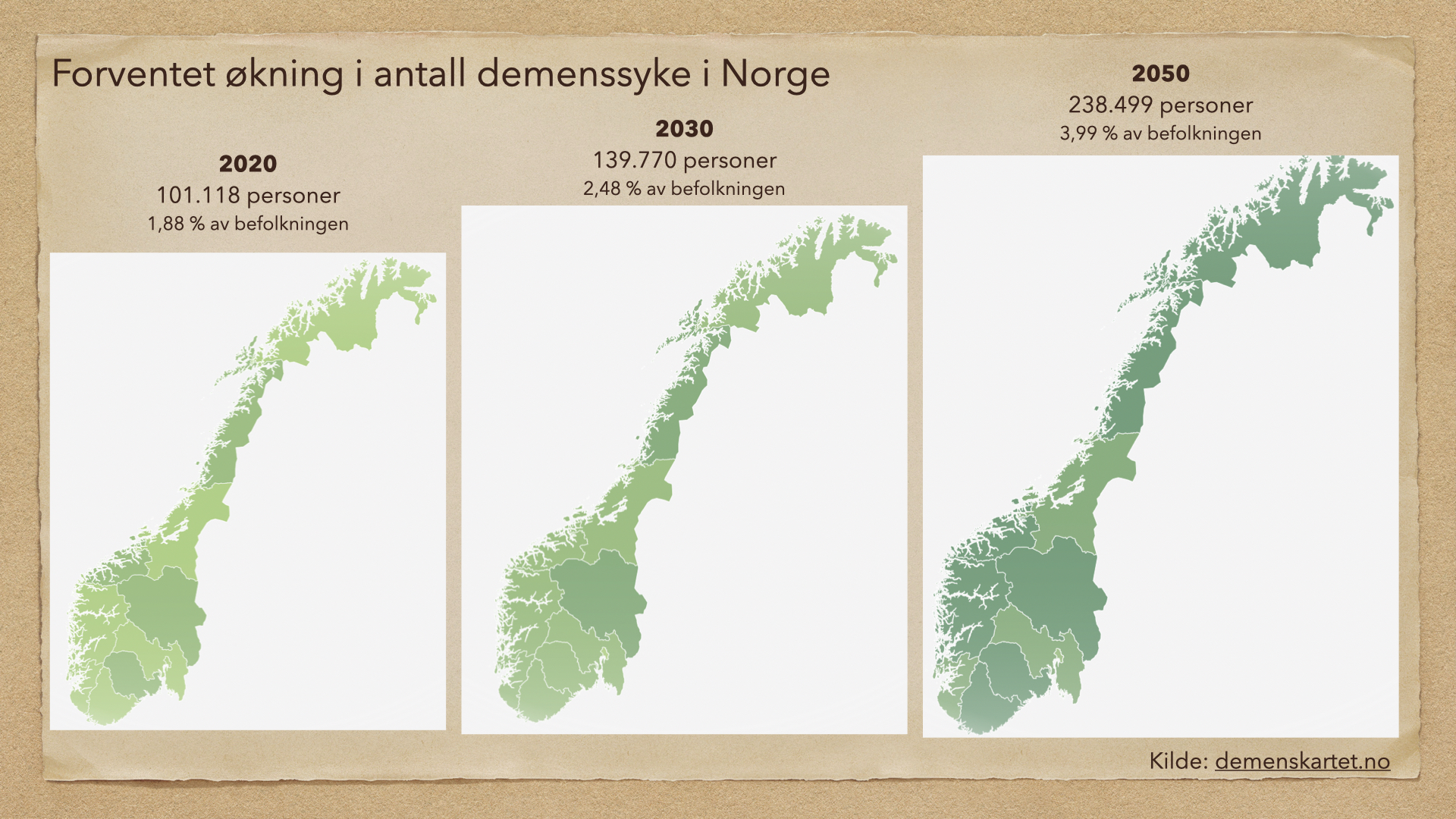 Prognoser – Mer enn hjerne!